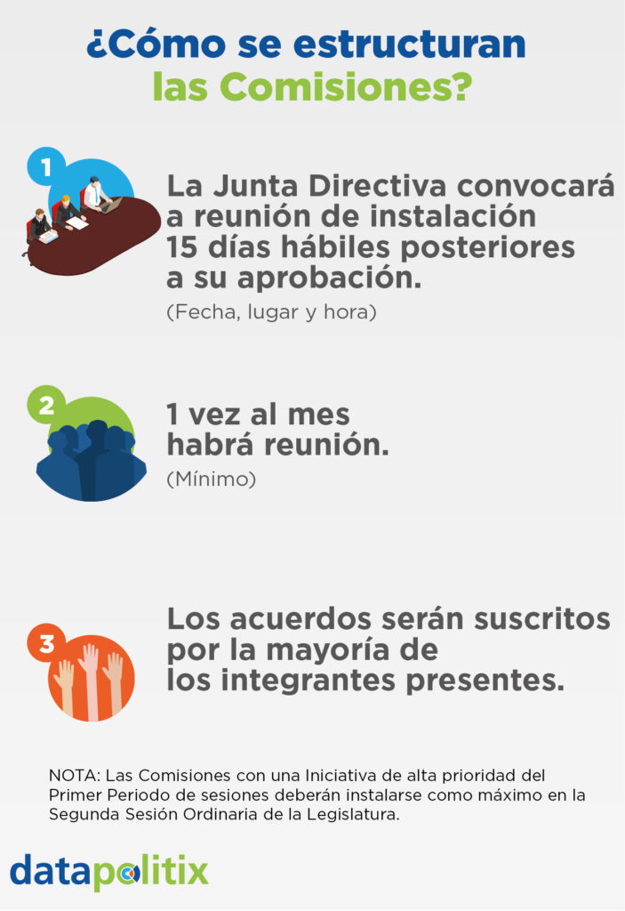 ¿Cómo se estructuran las Comisiones? - Sustava